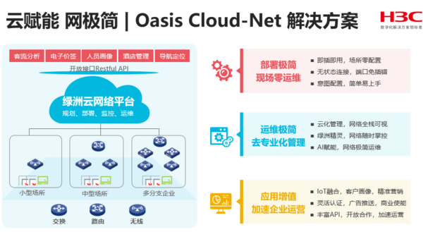 H3C Oasis Cloud-Net 绿洲云简网络